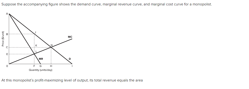 Solved Suppose the accompanying figure shows the demand | Chegg.com
