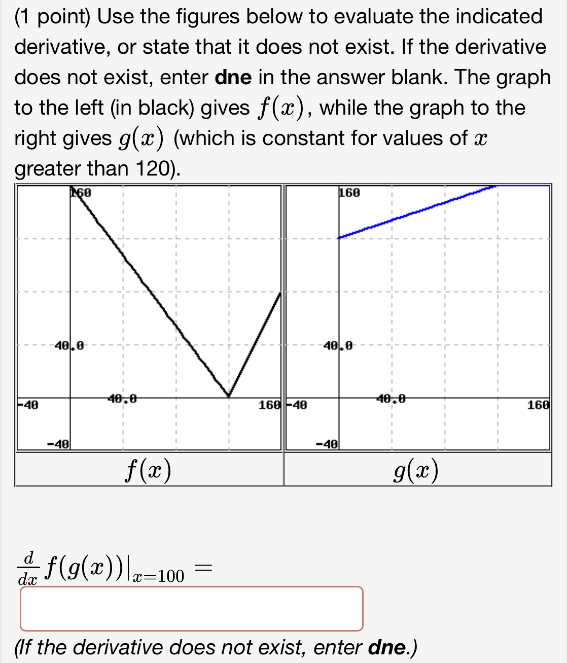 Solved (1 ﻿point) ﻿Use the figures below to evaluate the | Chegg.com