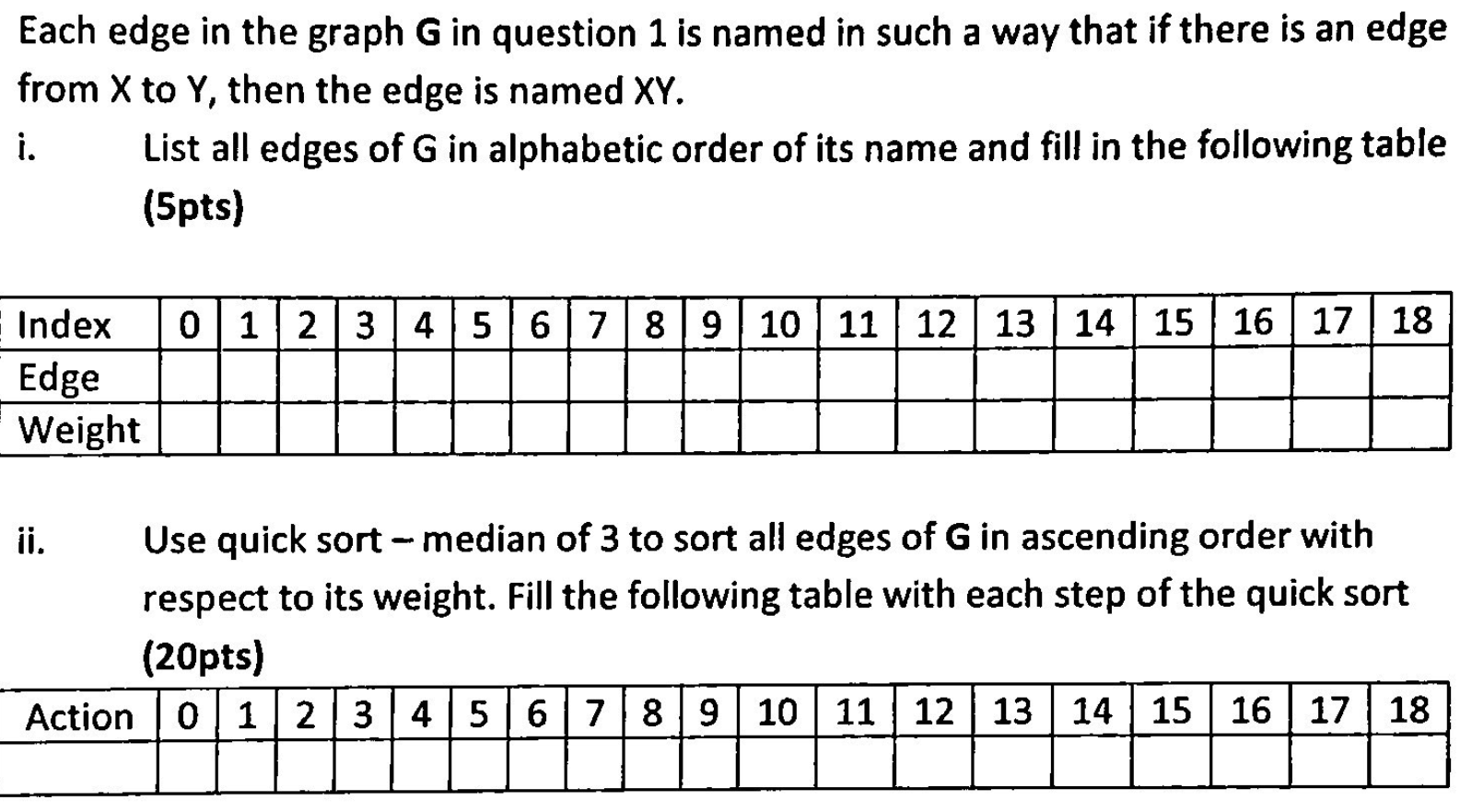 Solved Given a graph G represented by the following list of | Chegg.com