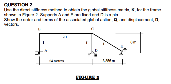 QUESTION 2 Use the direct stiffness method to obtain | Chegg.com