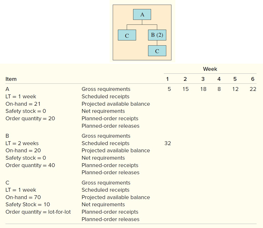 Solved Problem 3. Given the product structure diagram, and | Chegg.com