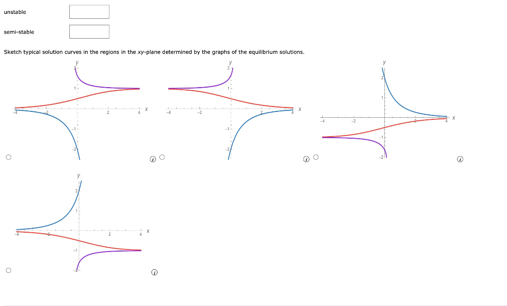 Solved unstable semi-stable Sketch typical solution curves | Chegg.com