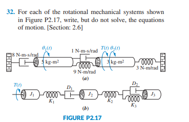 Solved 32. ﻿For each of the rotational mechanical systems | Chegg.com