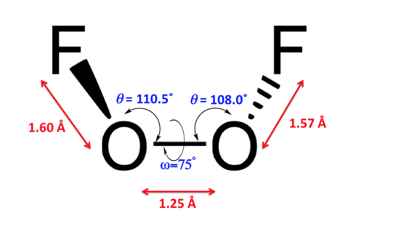 Solved The bond parameters and ideal geometry for | Chegg.com