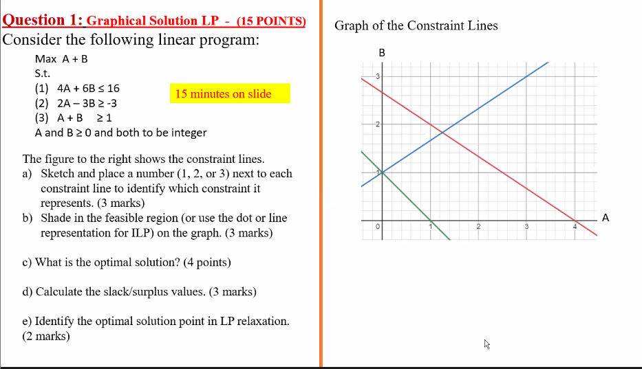 Solved Graph of the Constraint Lines B Question 1: Graphical | Chegg.com