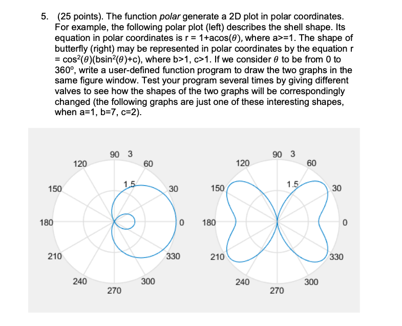 (Solved) : 5 25 Points Function Polar Generate 2d Plot Polar ... (Solved) : 5 25 Points Function Polar Generate 2d Plot Polar ...
