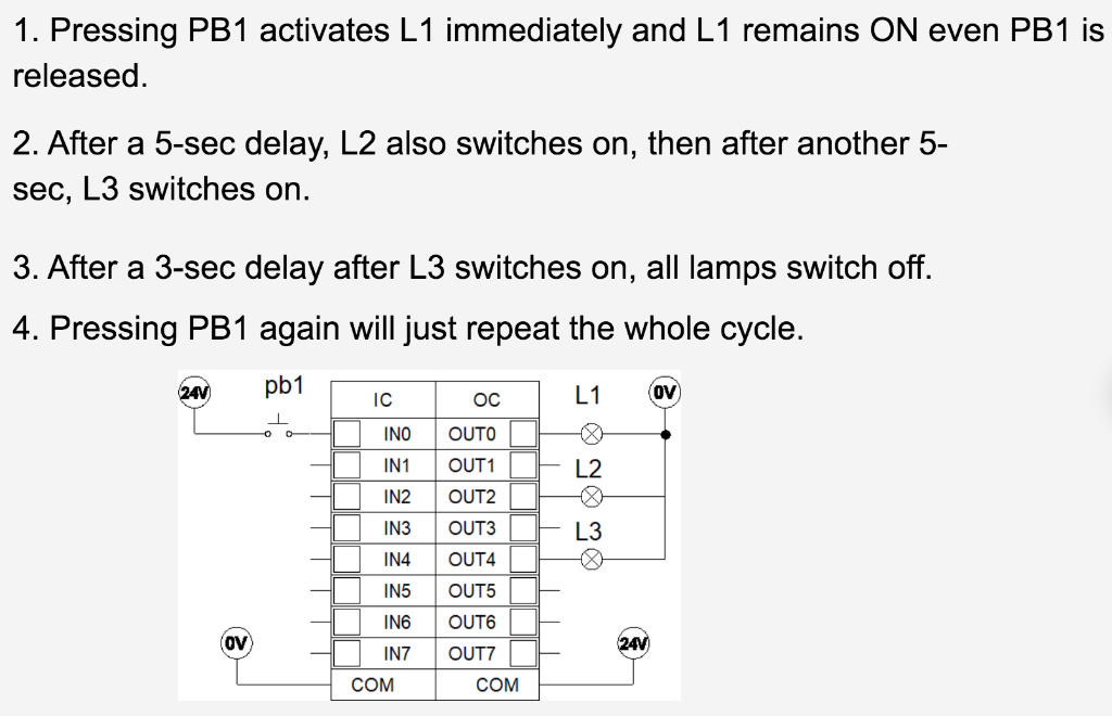 Solved Simulate the given conditions. Create the PLC | Chegg.com
