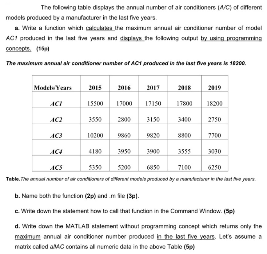 The following table displays the annual number of air | Chegg.com