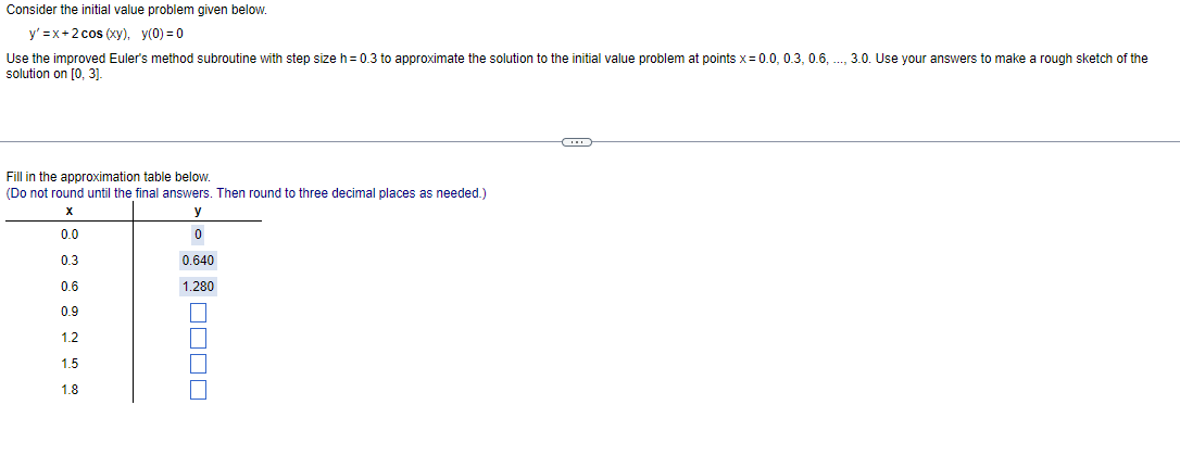 Solved Consider the initial value problem given below. | Chegg.com