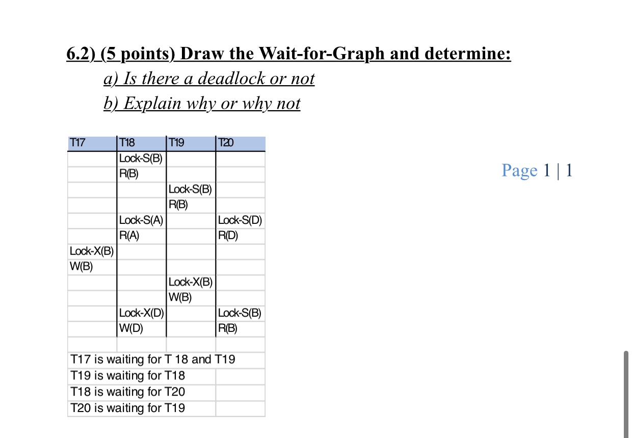 Solved 6.2) (5 points) Draw the Wait-for-Graph and | Chegg.com