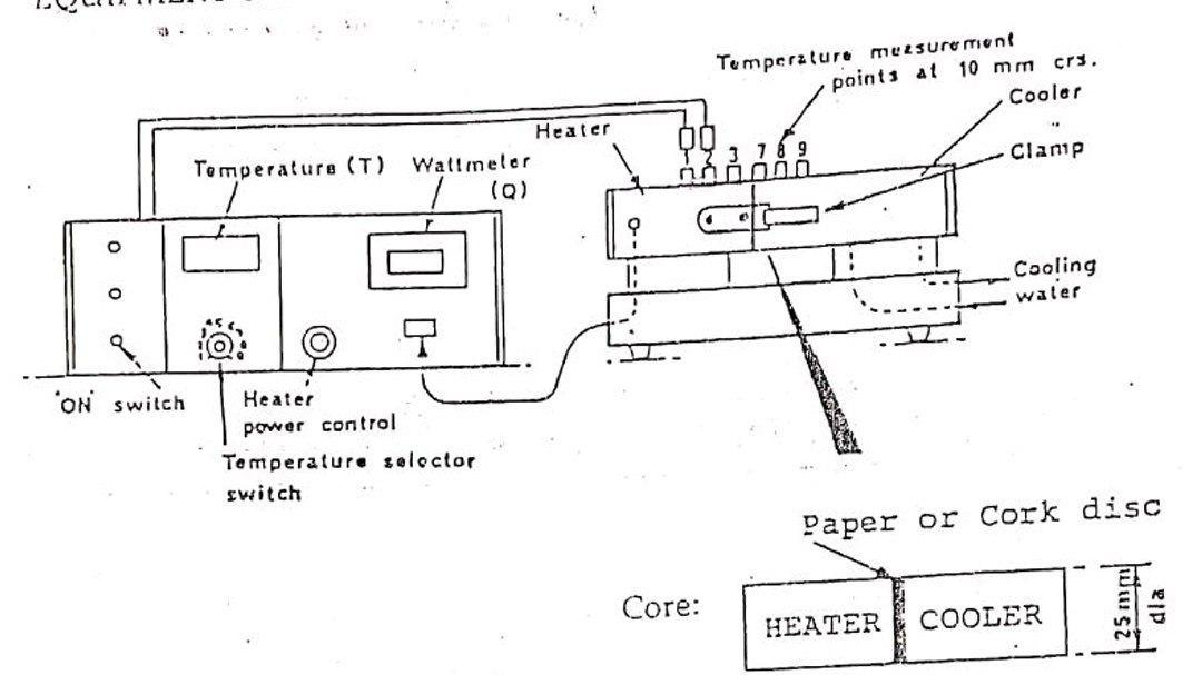 Solved I need the drawing of this experiment using autocad | Chegg.com