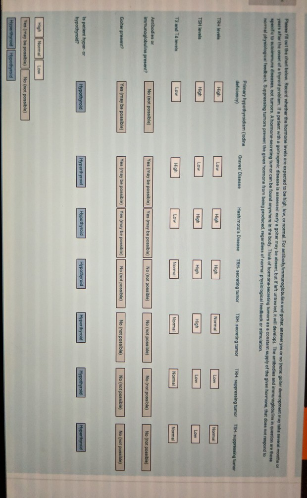 Solved please fill out the chart below. record whether | Chegg.com