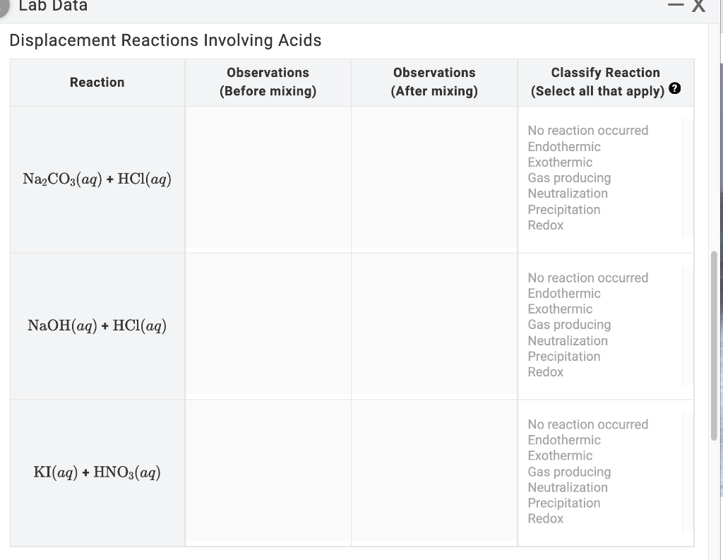 Solved Lab data displacement reaction observations (before | Chegg.com