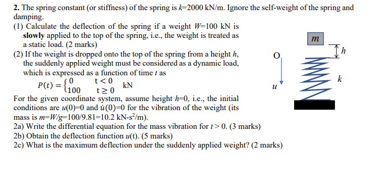 Solved 2. The spring constant (or stiffness) of the spring | Chegg.com
