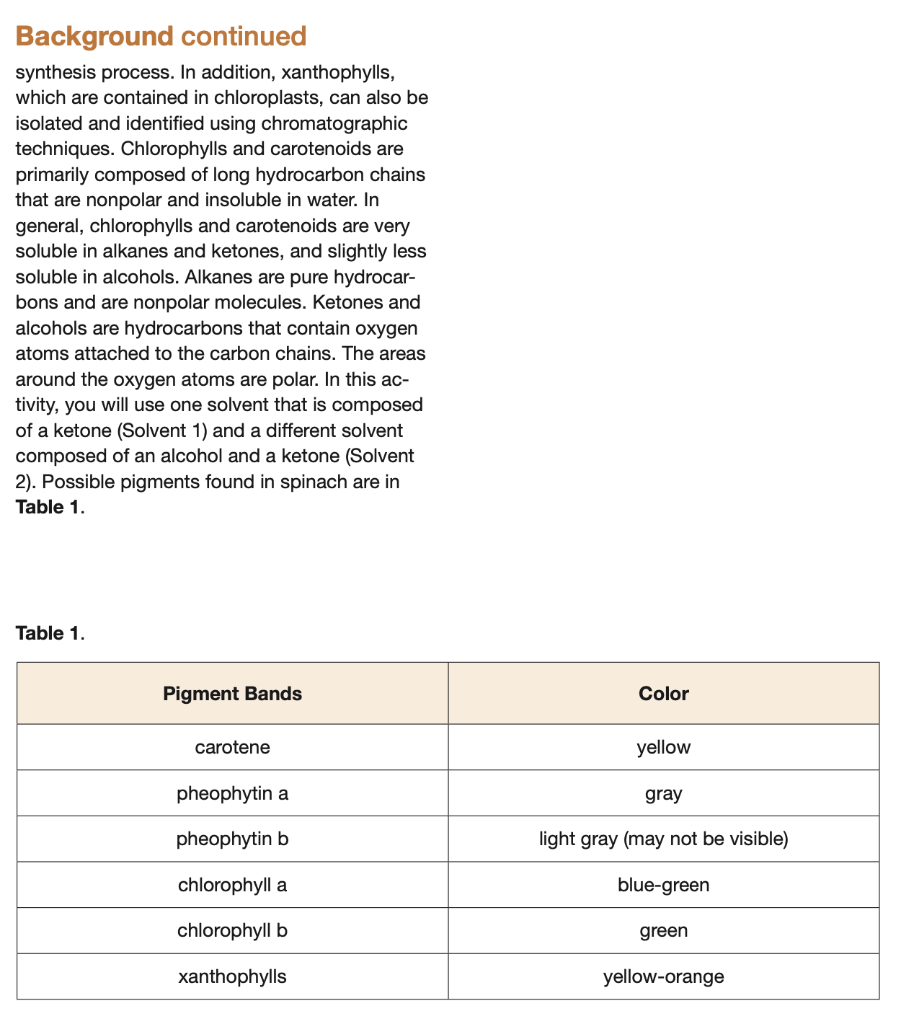 Solved Activity 1 Data Table 1 Band No. Band Color Distance | Chegg.com