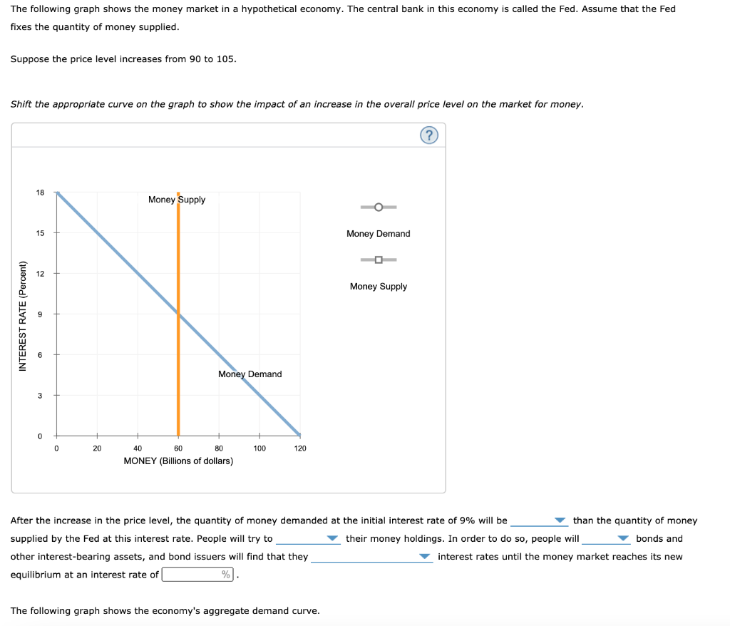 Solved The following graph shows the money market in a | Chegg.com
