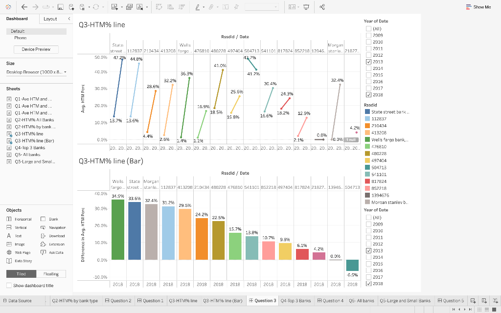 Assume that you are a data analyst for the Federal | Chegg.com