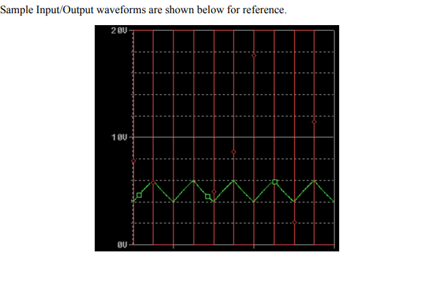 Solved Design a circuit that will give a fluctuating DC | Chegg.com