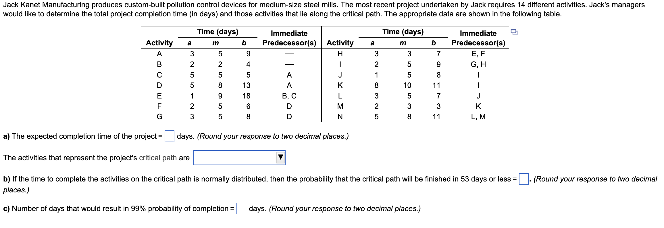 Solved a) The expected completion time of the project = | Chegg.com