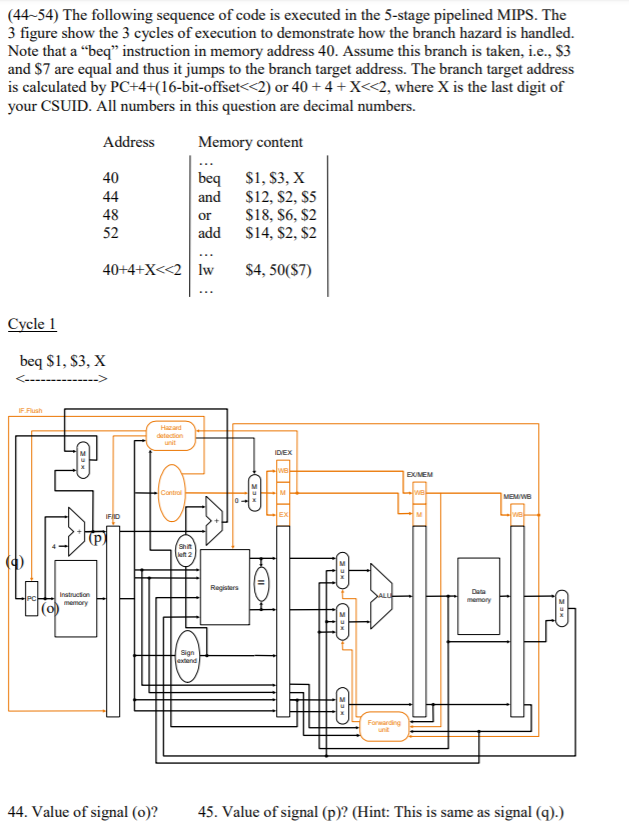 44 54 The Following Sequence Of Code Is Executed In 
