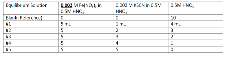 Solved Analysis: Absorbance vs concentration | Chegg.com