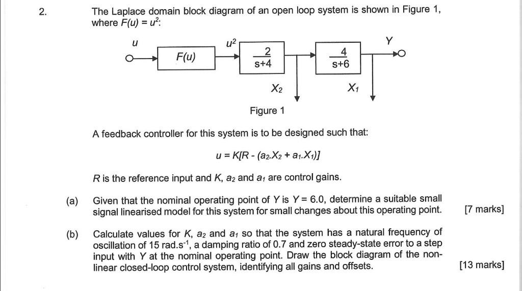 2. The Laplace domain block diagram of an open loop | Chegg.com