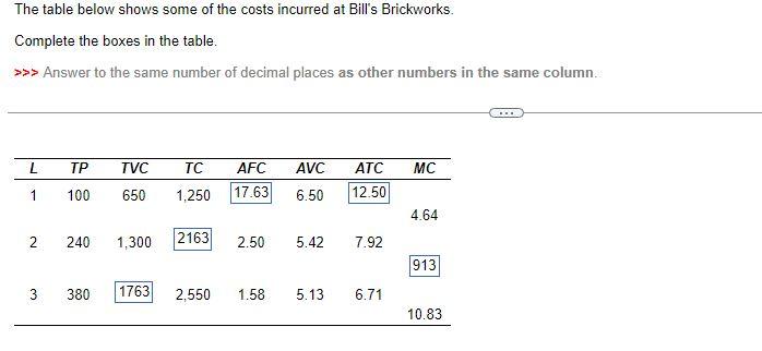 Solved The table below shows some of the costs incurred at | Chegg.com