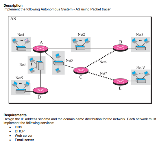 Solved Description Implement the following Autonomous System | Chegg.com