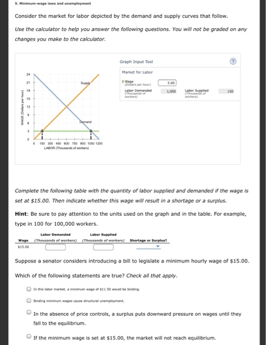 Solved Consider the market for labor depicted by the demand | Chegg.com