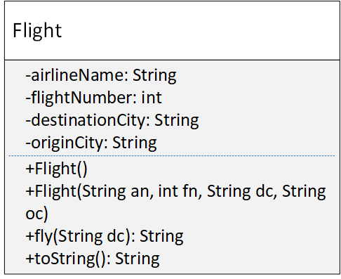 Solved JAVA write a Flight.java class that will implement | Chegg.com