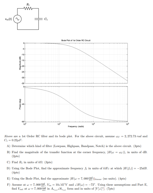 Solved Above are a 1st Order RC filter and its bode plot. | Chegg.com