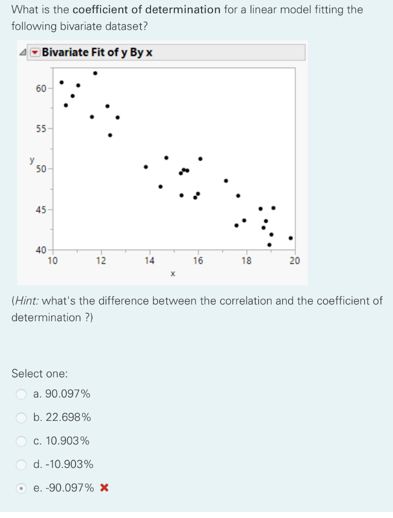 Solved What is the coefficient of determination for a linear | Chegg.com