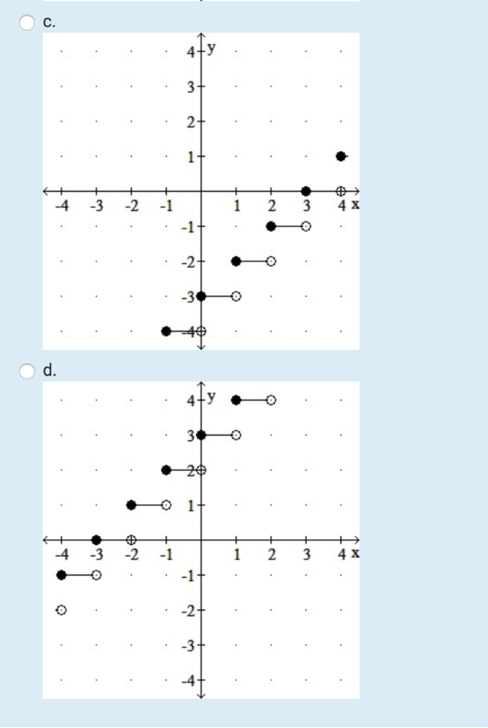 Solved Graph the function. (x)-int(x + 3) Select one: a. 4 1 | Chegg.com