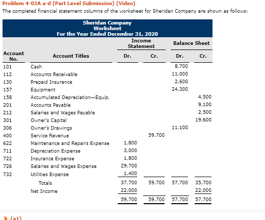 Solved Problem 4-03A a-d (Part Level Submission) (Video) The | Chegg.com
