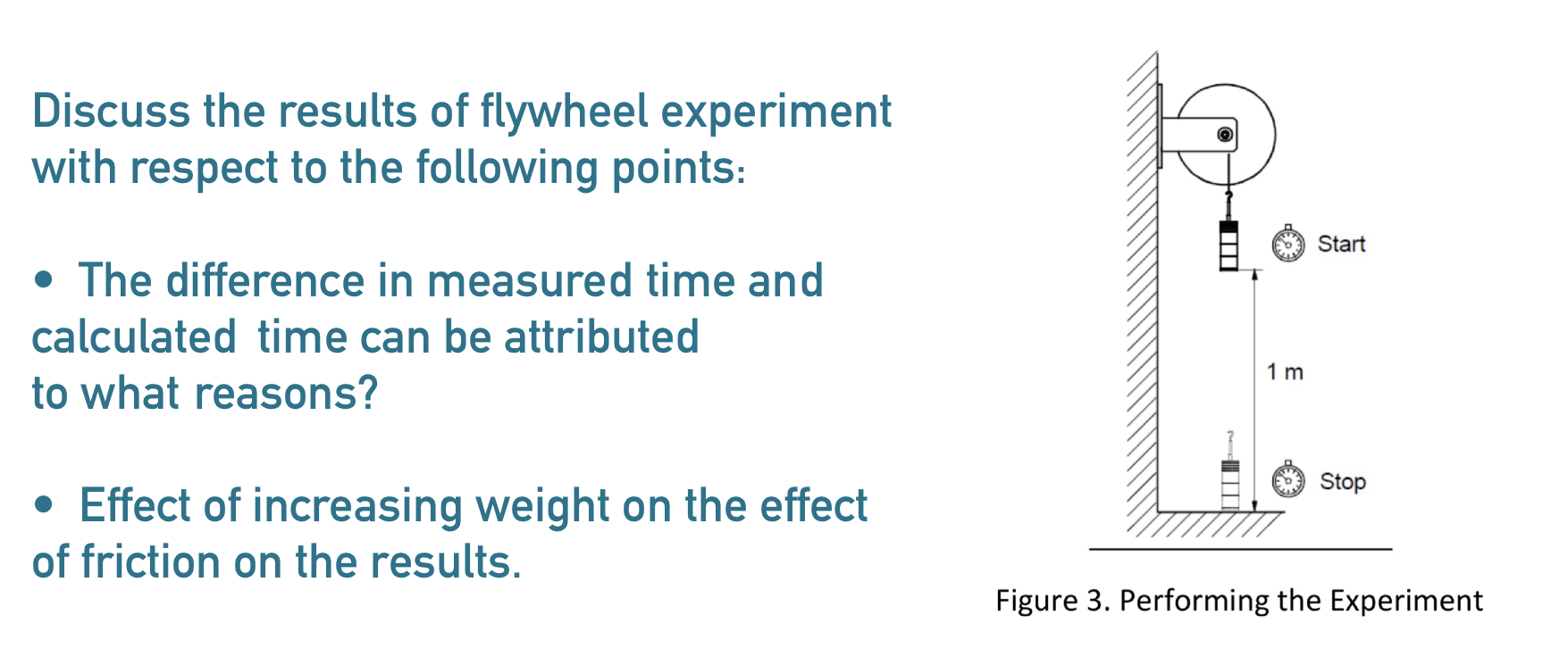 Solved Discuss the results of flywheel experiment with | Chegg.com