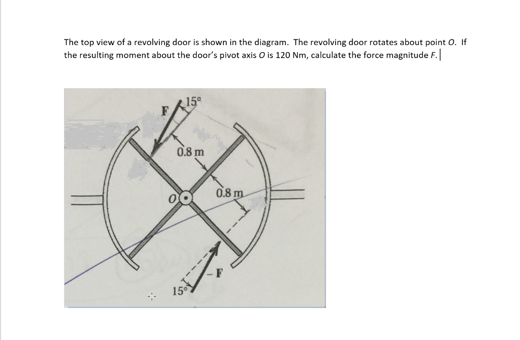 Solved The top view of a revolving door is shown in the | Chegg.com