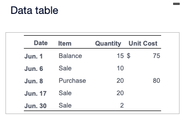 Solved Data table\begin{tabular}{|c|c|c|c|c|c|c|c|c|c|} | Chegg.com