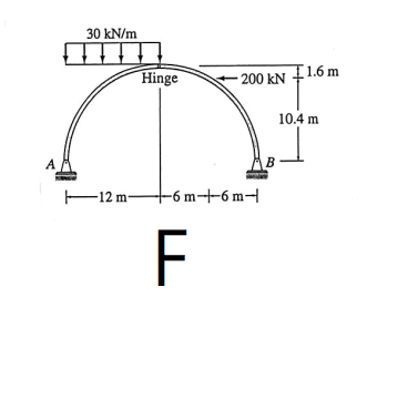 Solved Example: Question: How can I find the reaction | Chegg.com