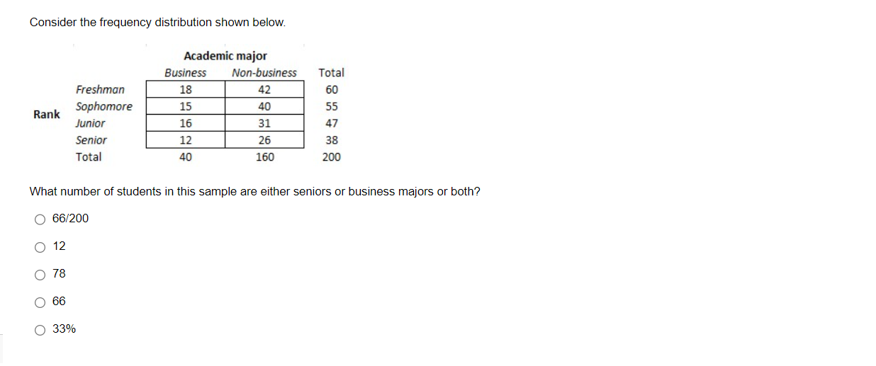 A Data Analyst Wants To Test The Hypothesis That