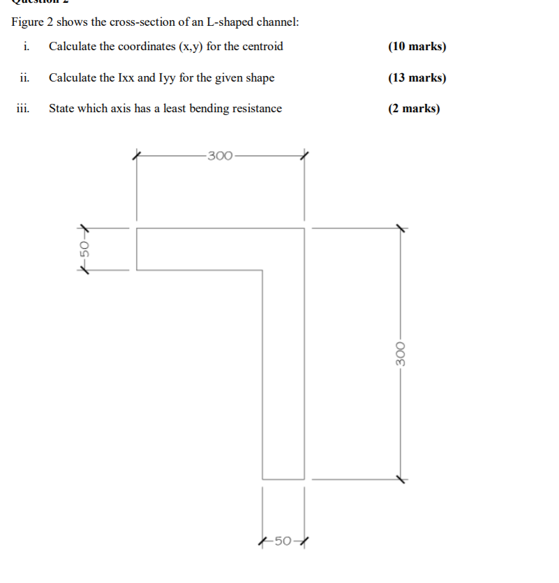 Solved Figure 2 shows the cross-section of an L-shaped | Chegg.com