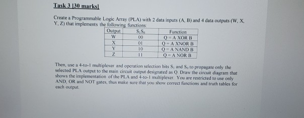 Solved Task 3 130 marks Create a Programmable Logic Array | Chegg.com