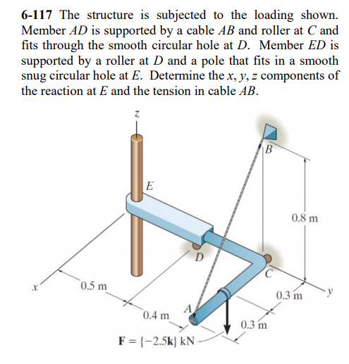 Solved 6-117 The structure is subjected to the loading | Chegg.com
