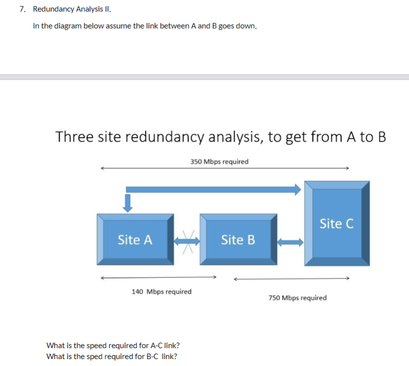 Solved 7. Redundancy Analysis II. In the diagram below | Chegg.com
