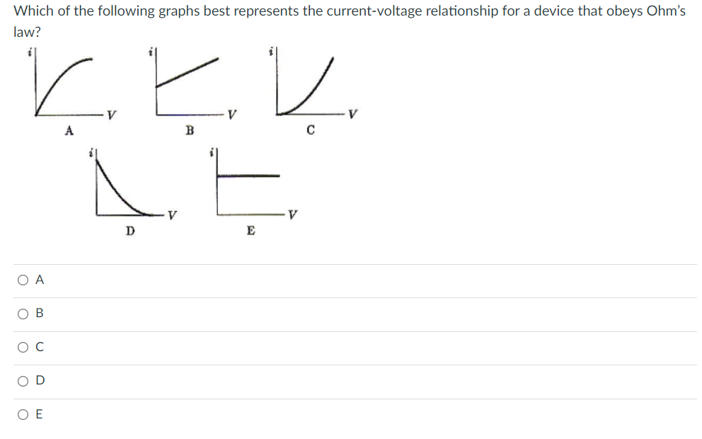 Solved Which of the following graphs best represents the | Chegg.com