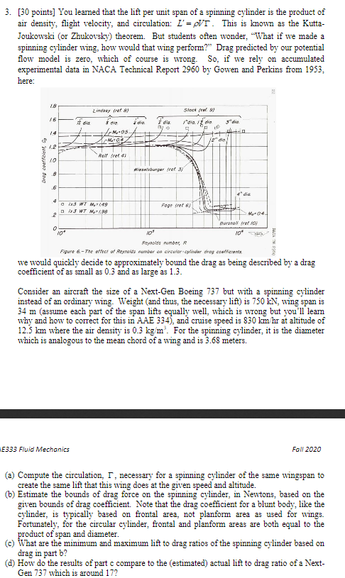 3. [30 points] You learned that the lift per unit | Chegg.com