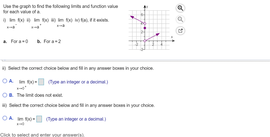 Solved Use the graph to find the following limits and | Chegg.com