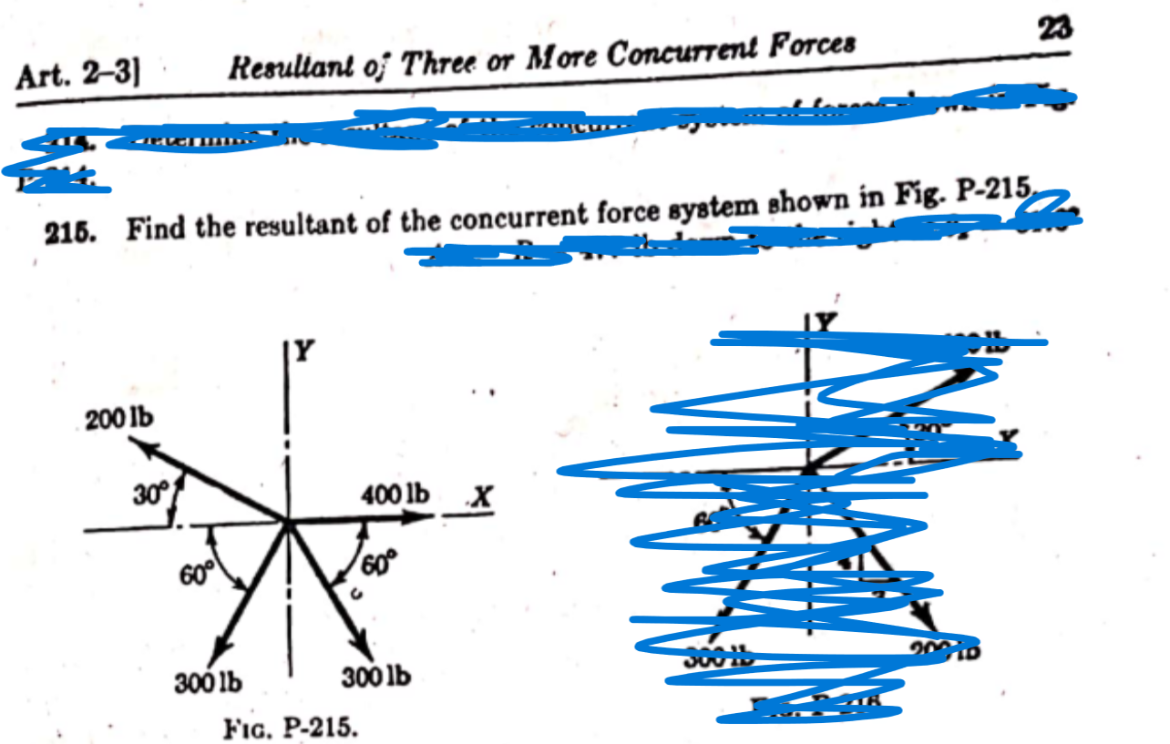 Solved 215. Find the resultant of the concurrent force | Chegg.com