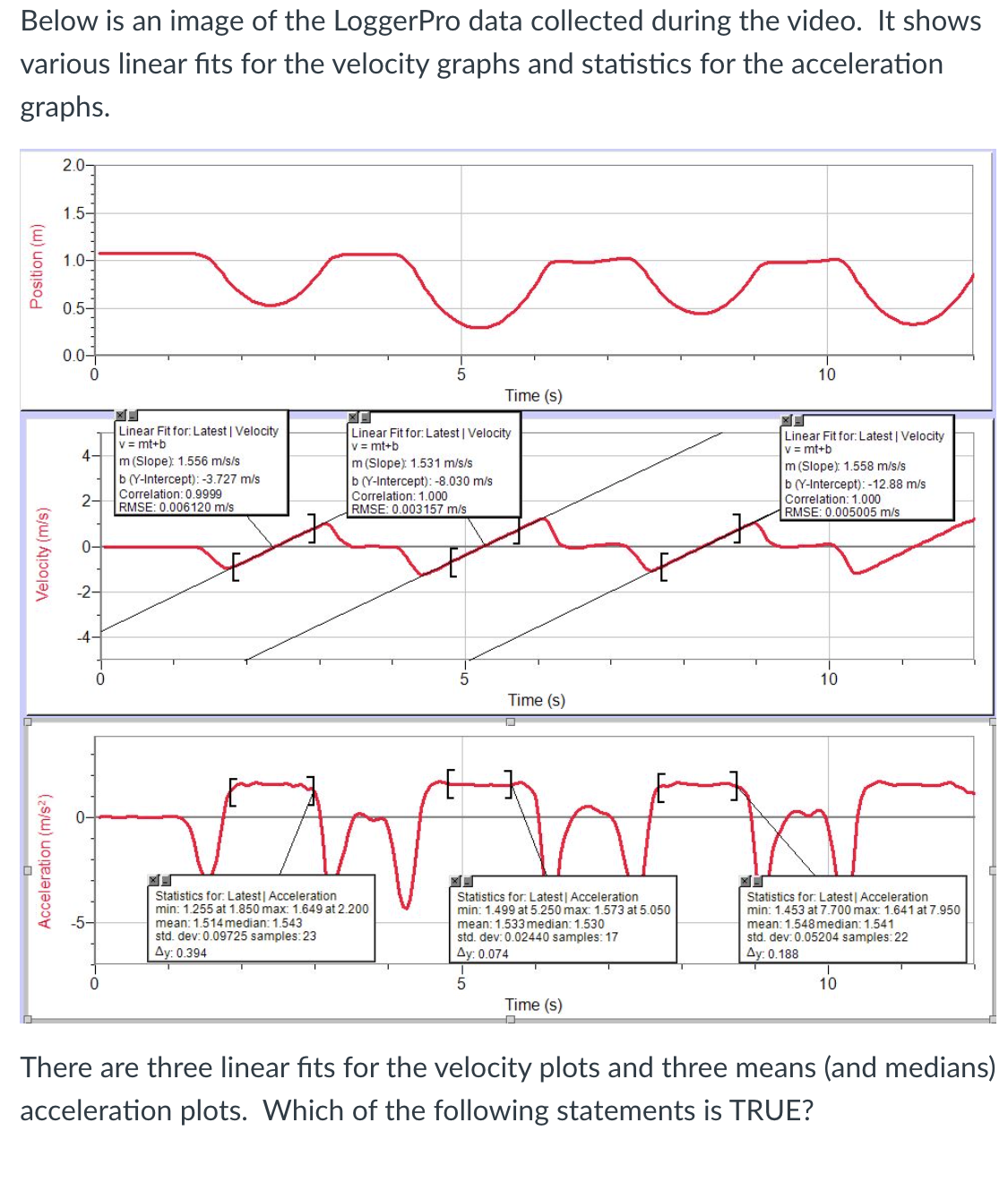 Solved Below is an ﻿image of ﻿the LoggerPro data collected | Chegg.com