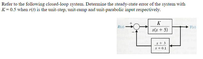Solved Refer to the following closed-loop system. Determine | Chegg.com