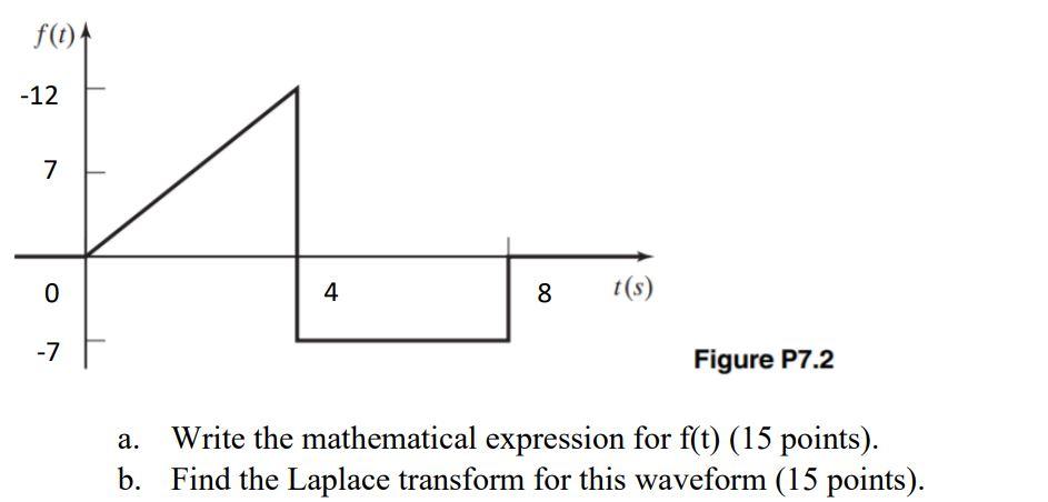 Solved Consider the following waveform.a. Write the | Chegg.com